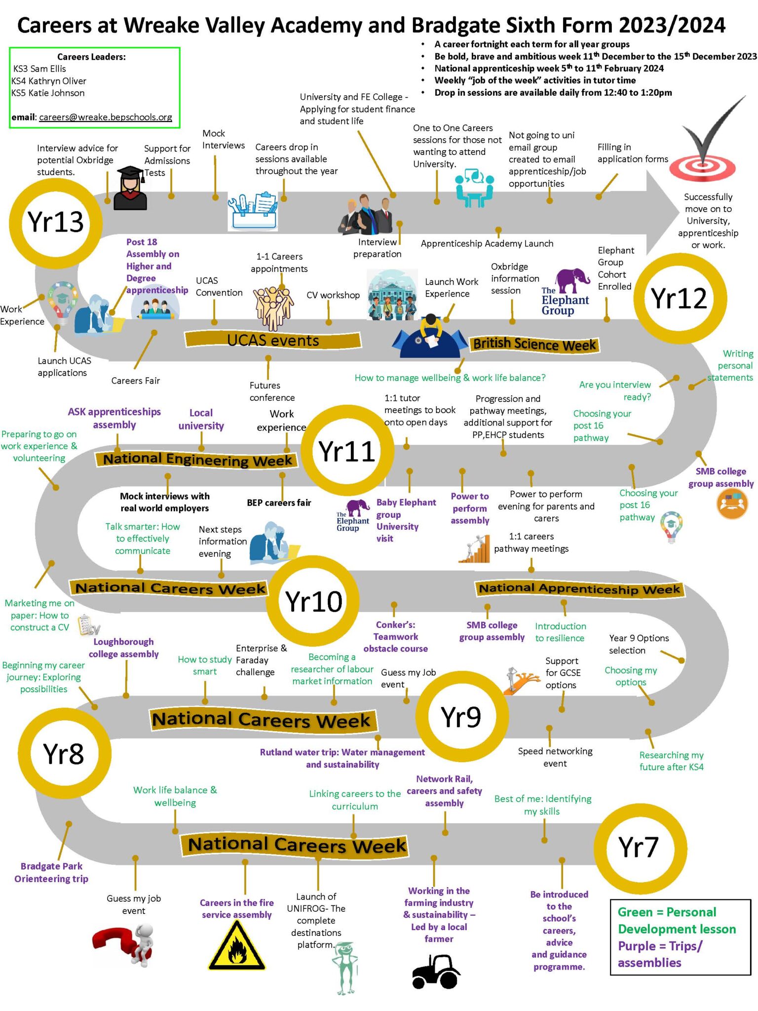 Careers Programme - Wreake Valley Academy