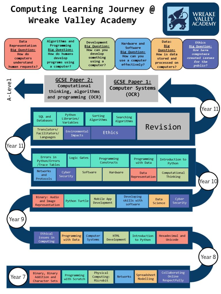 Computing - Wreake Valley Academy