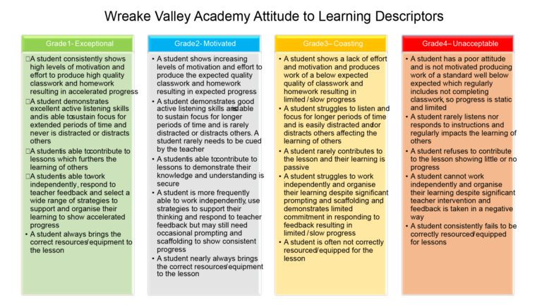 Curriculum & Assessment Key Stage 4 (GCSE Options) - Wreake Valley Academy